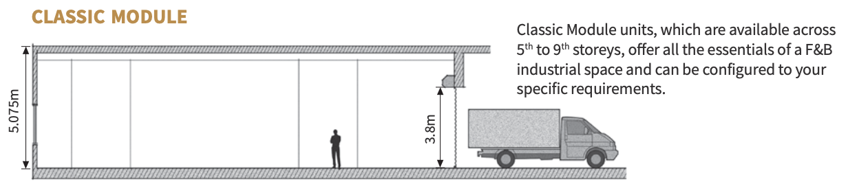 Modules - CT FoodChain - Pandan Loop Food Factory