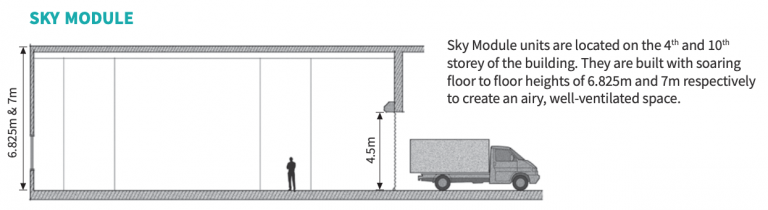 Modules - CT FoodChain - Pandan Loop Food Factory